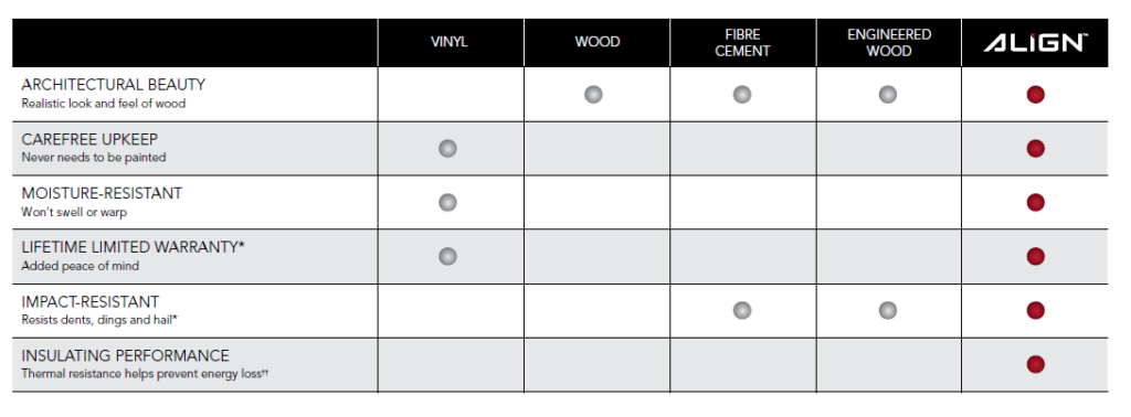 ALIGN Composite Cladding - Exterior Siding - Gentek Canada