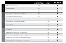 ALIGN Composite Cladding - Exterior Siding - Gentek Canada