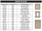 Mounts and Blocks - Gentek Canada